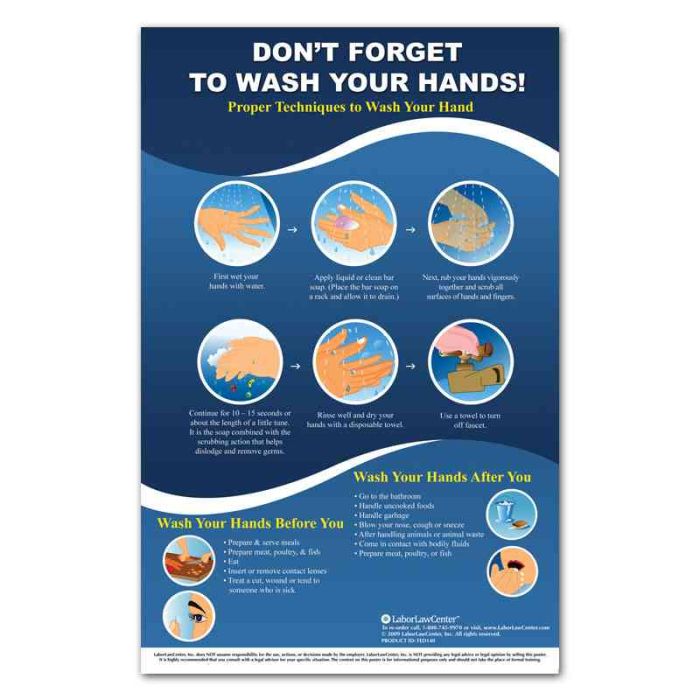 2026 Washington Labor Law Poster | State, Federal, OSHA in One Single ...