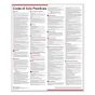 Code of Safe Practices Poster | Construction Safety Posters