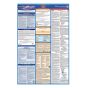 2026 North Carolina Labor Law Poster | State, Federal, OSHA in One ...